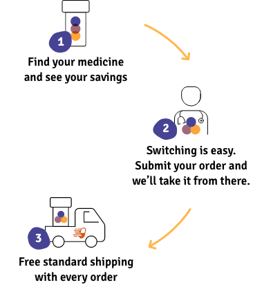 Online Pharmacy - Affordable Prescriptions | DiRx Health